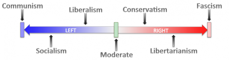 Japanese Politics: Political archetype (Pt. 4) – RLAM86